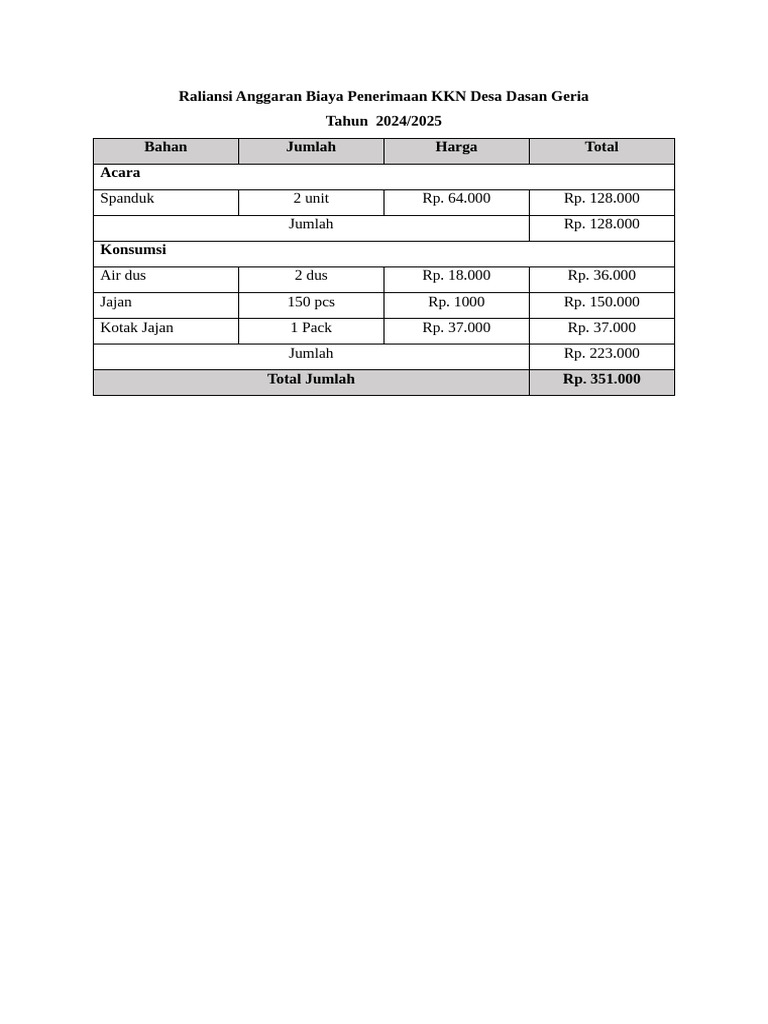 Raliansi Anggaran Biaya Penerimaan KKN Desa Dasan Geria | PDF