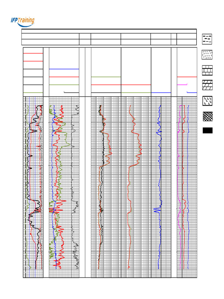 Log Diagraphie-1 | PDF | Geology | Rocks
