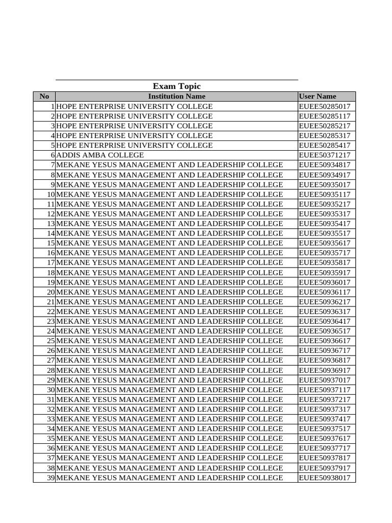 AAstu Sene 2 Management | PDF
