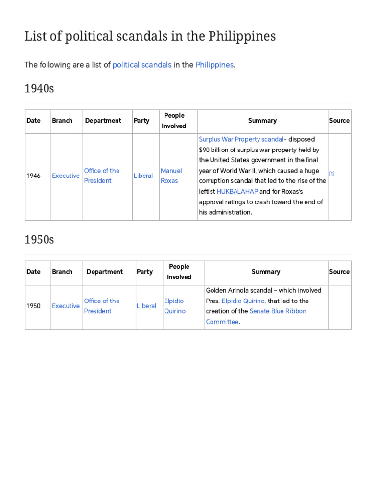 Political Scandals in the Philippines | PDF | Juan Ponce Enrile ...