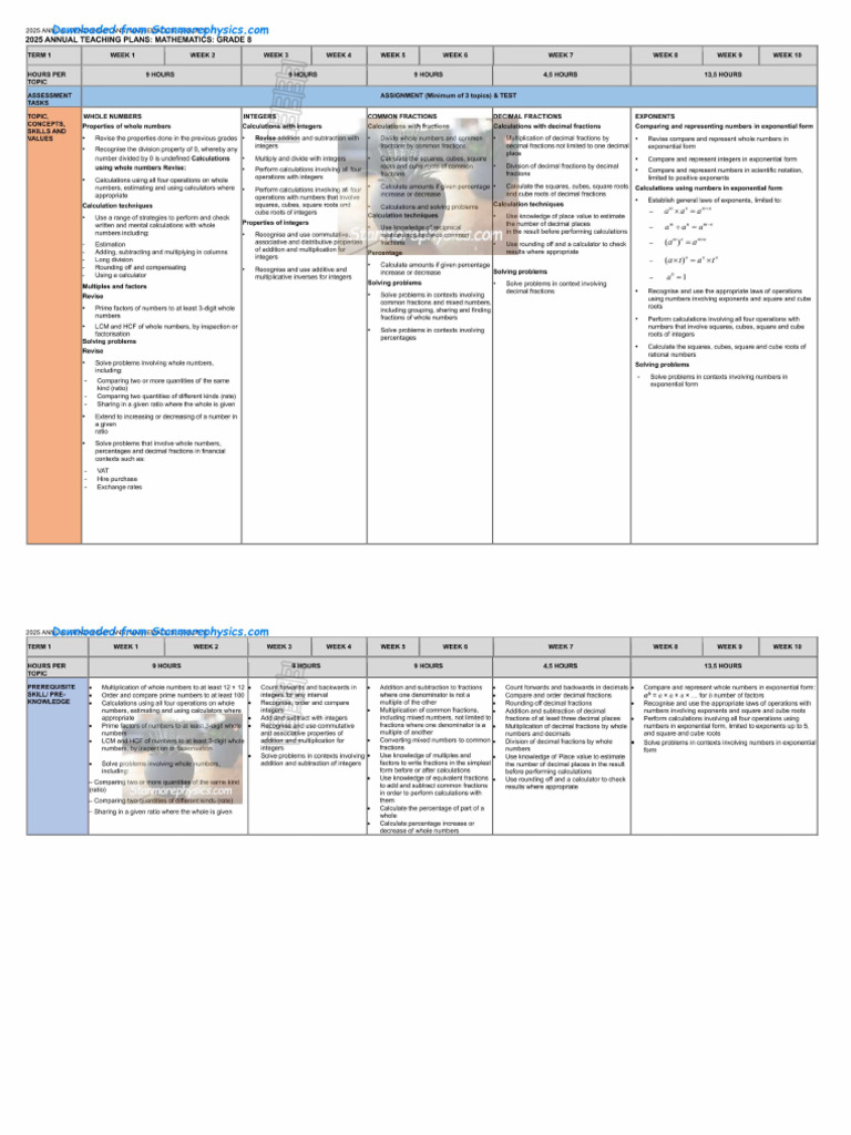 Maths Grade 8 ATP 2025 | PDF