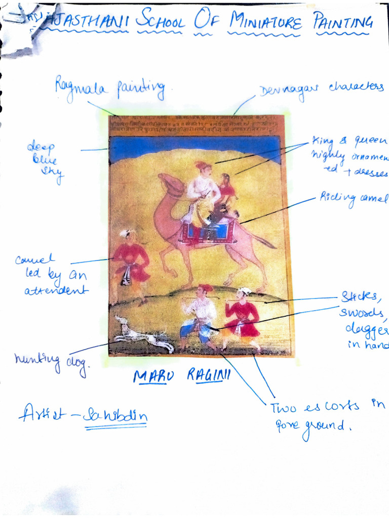 Mind Maps Class 12 Fine Arts | PDF