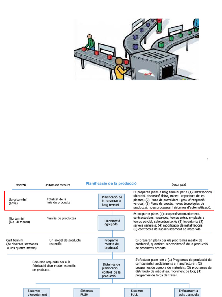 Tema 7-Control de Capacitat | PDF