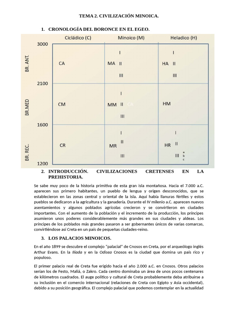 Tema 2. Civilización Minoica. | PDF | Creta