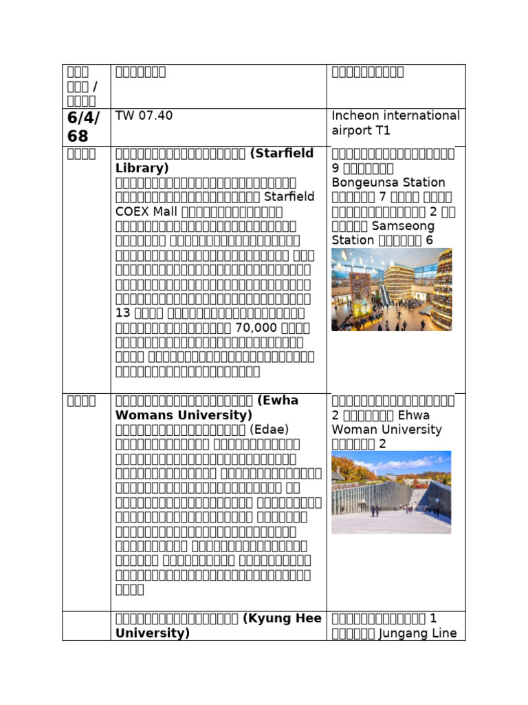 Korea | PDF