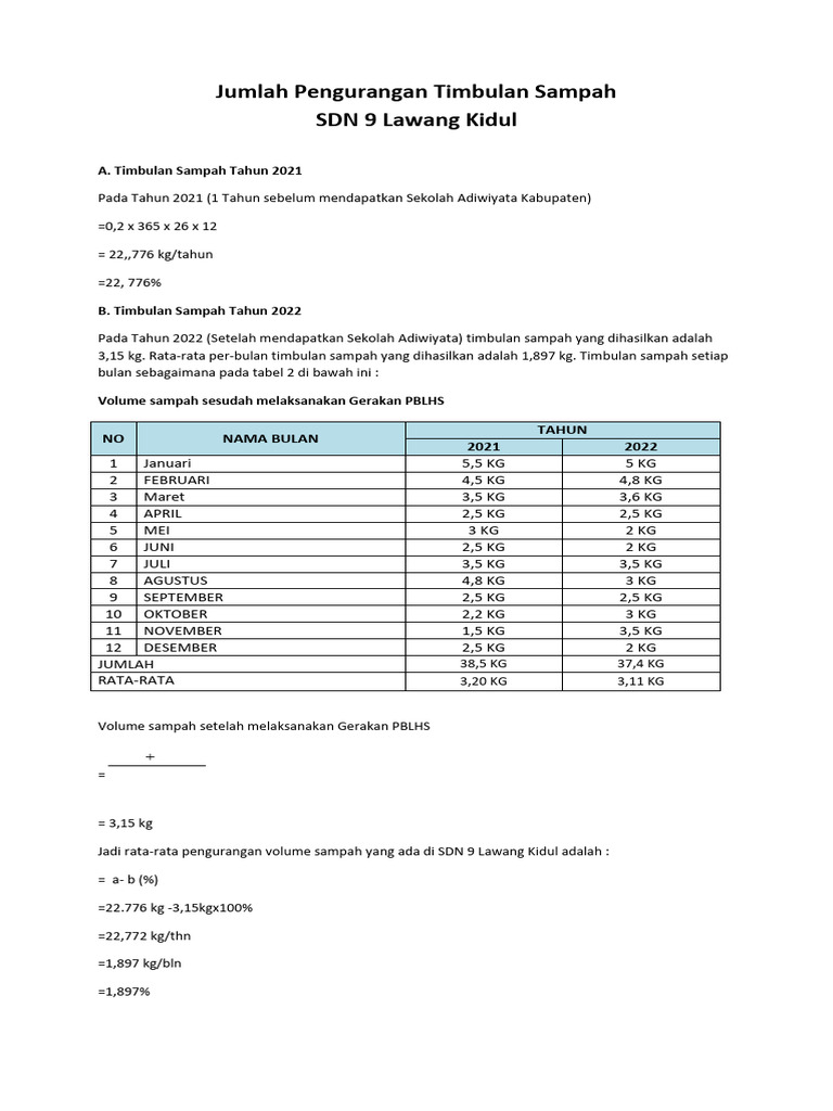 Jumlah Pengurangan Timbulan Sampah 2022.. | PDF