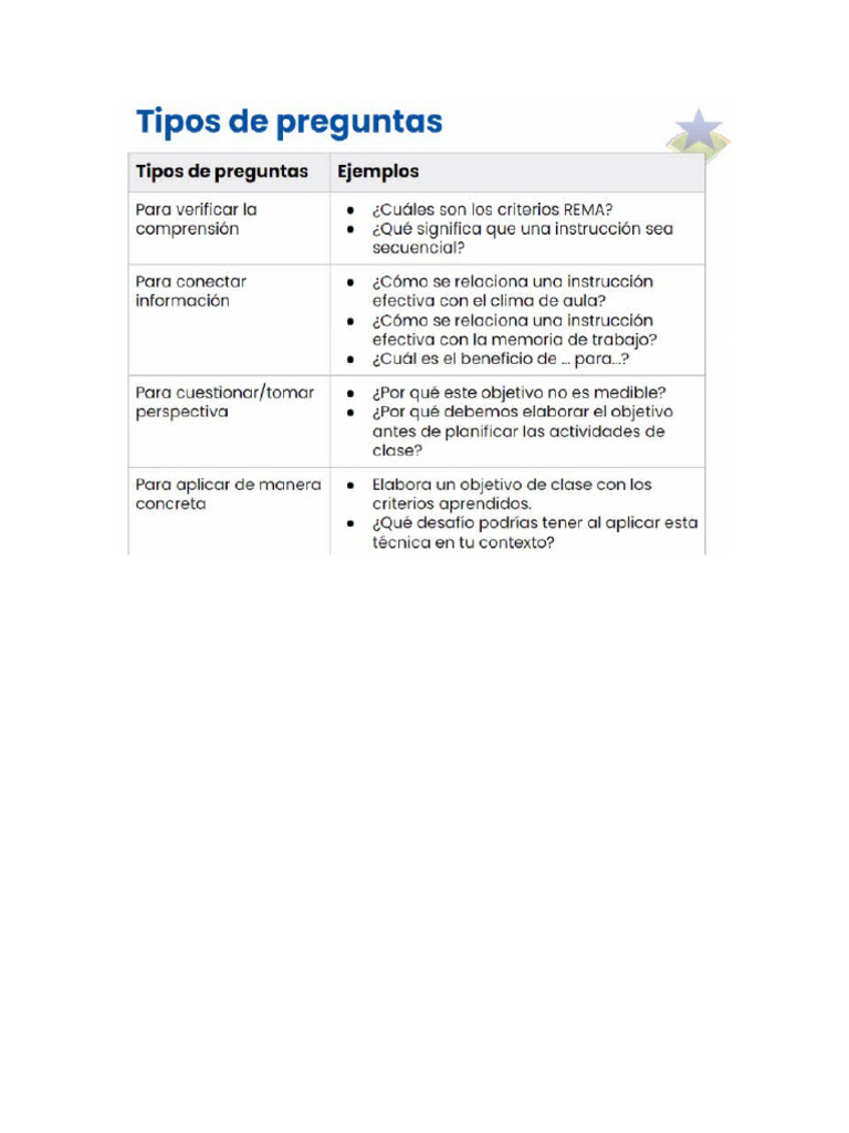 Tipos de Pregunta | PDF