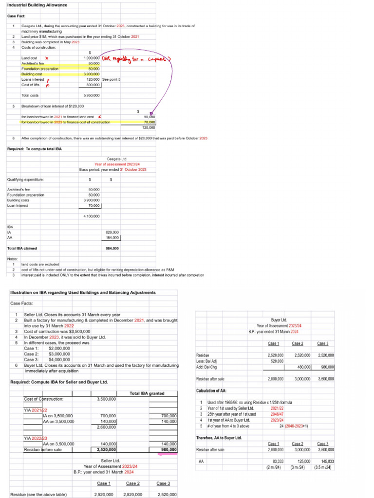 Tax Allowance IBA | PDF