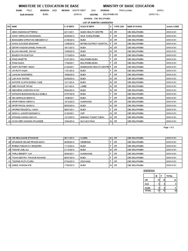 FSLC 2025 Results for Littoral Region | PDF