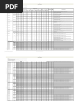 DG Segregation Chart | PDF | Physical Sciences | Chemistry