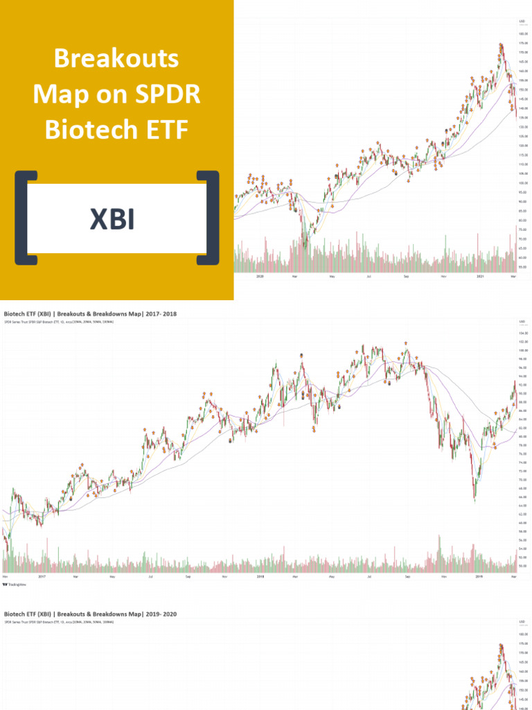 Breakouts Map Biotech XBI | PDF