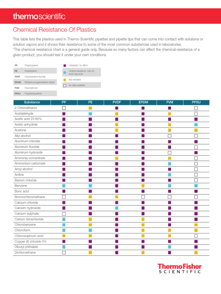 Chemical Resistance Chart 08 17 | PDF | Acetic Acid | Acid