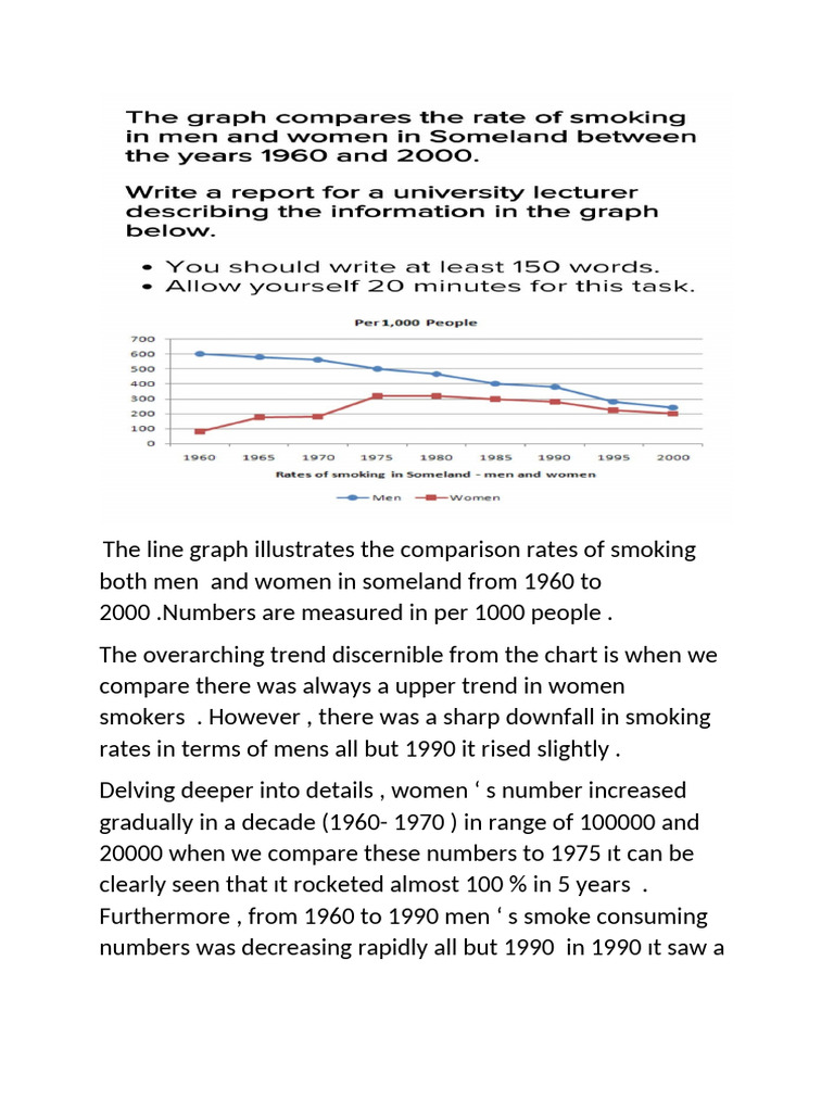 Smoking Trends in Someland (1960-2000) | PDF