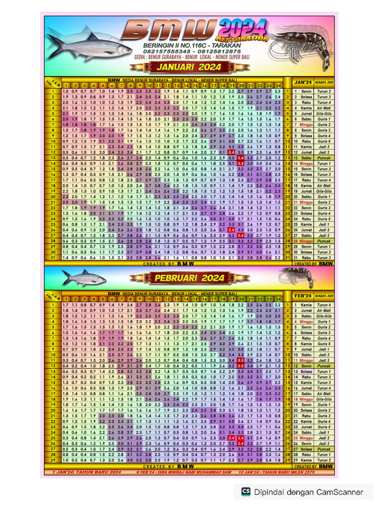 Tabel Air BMW 2024 (Berwarna) | PDF