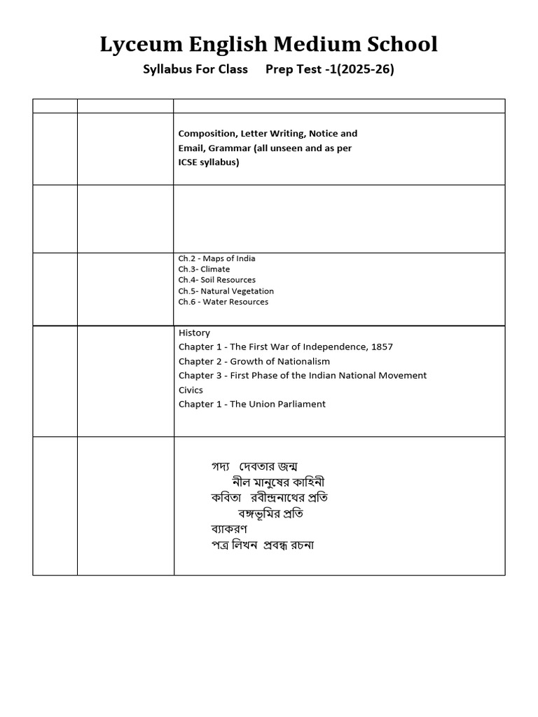 Class X Prep Test Syllabus 2025-26 | PDF