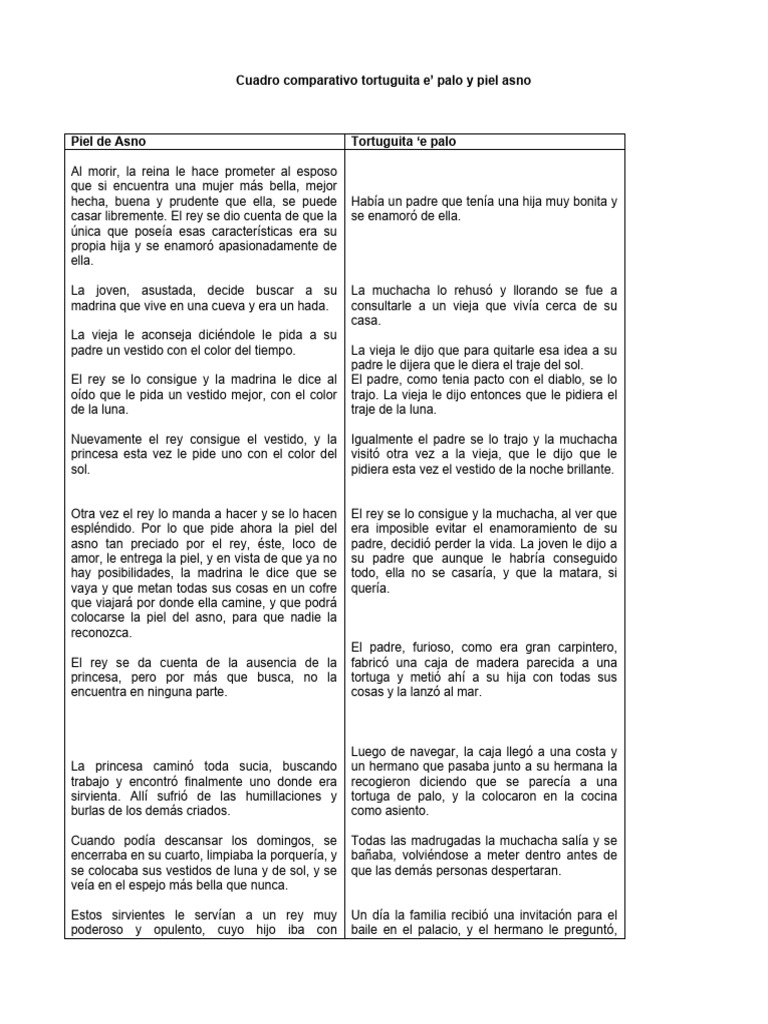 Cuadro Tortuguita | PDF