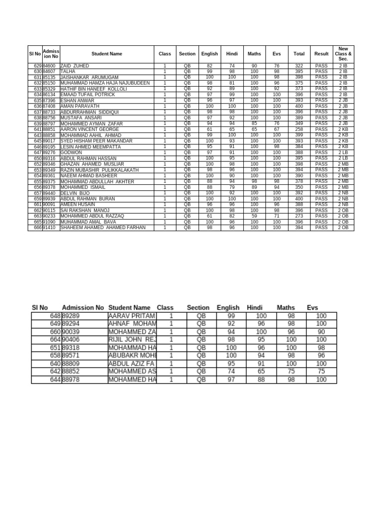 Student Exam Results Summary | PDF
