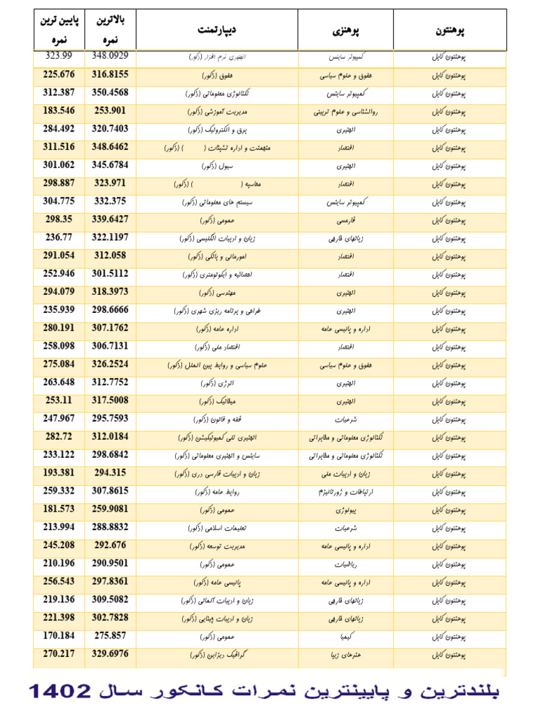 Universities | PDF