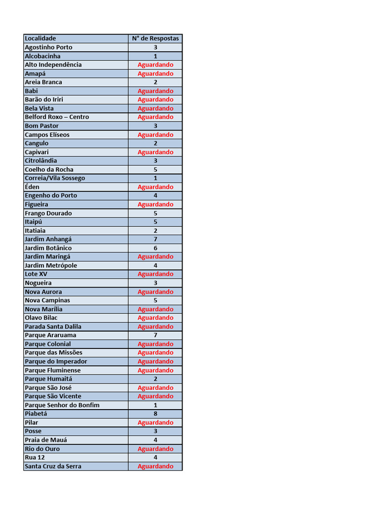 Resposatas Formulario Aux | PDF