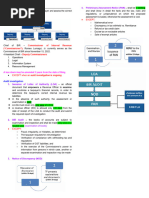 Understanding Your Leave and Earnings Statement (LES) | PDF | Taxes | Government Finances