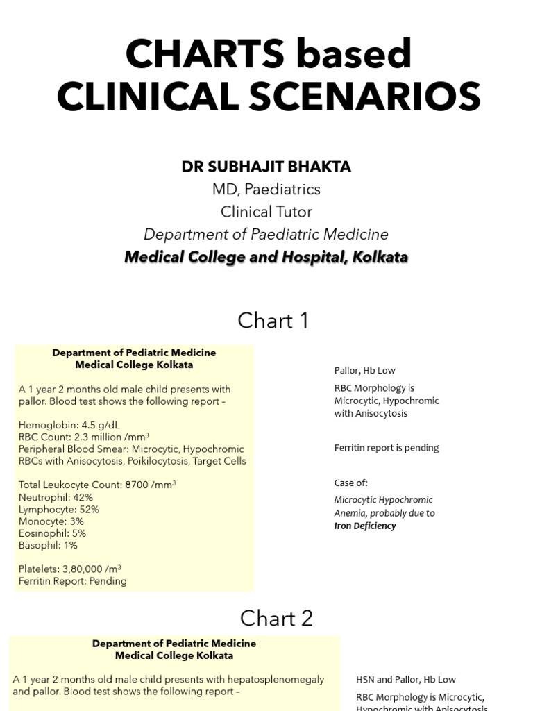 Mck Charts Based Clinical Scenarios Pdf Anemia White Blood Cell