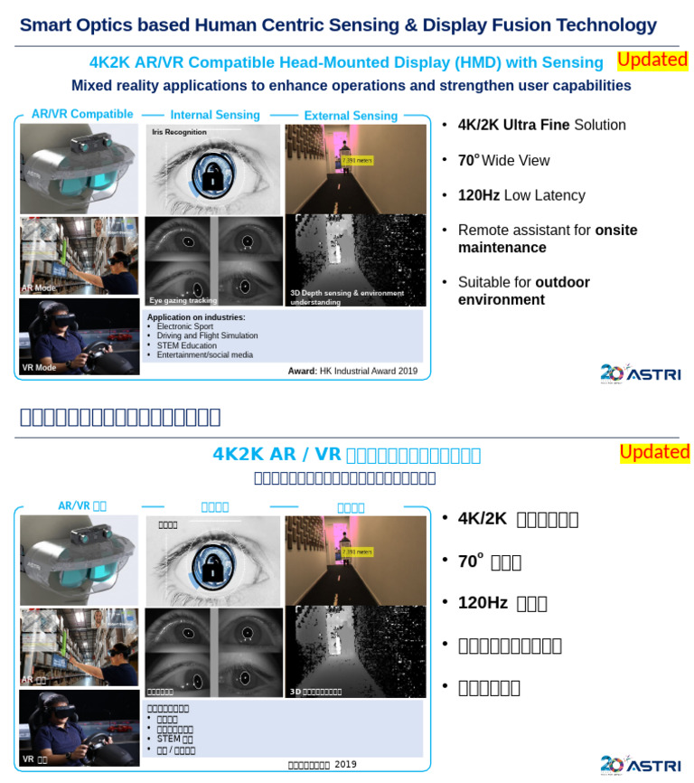 Smart Optics Based Human Centric Sensing & Display Fusion Technology ...