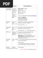 CBC and BMP Fishbone Template | PDF