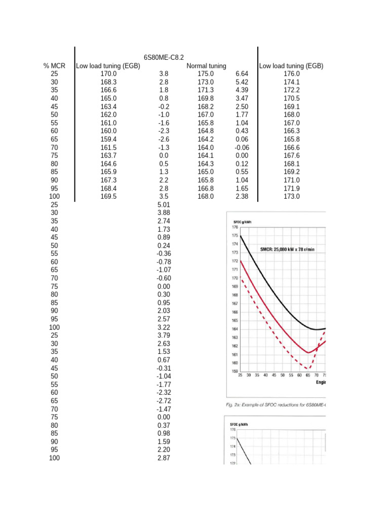 Ship Desmo Container Ship 2. May 2016 | PDF | Exhaust Gas | Emission ...
