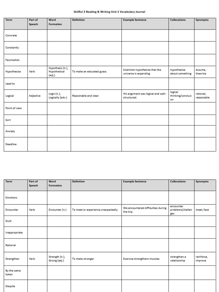 RW Unit - 2 - Vocabulary Journal | PDF | Adjective | Linguistic Typology