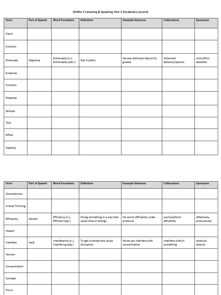LS Unit 2 Vocabulary Journal | PDF | Adjective | Part Of Speech