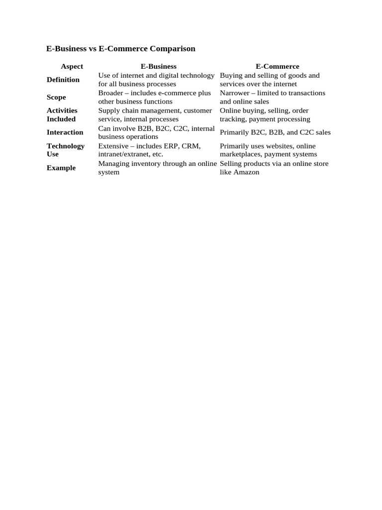 Business Vs e Commerce | PDF