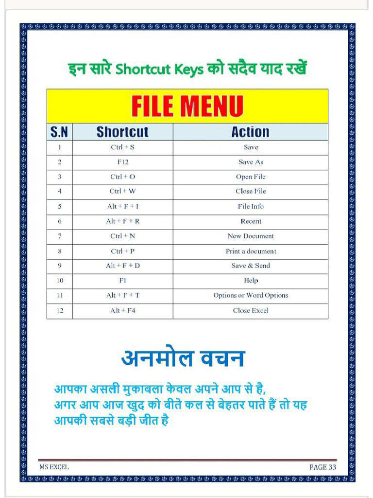 Important Shortcuts | PDF