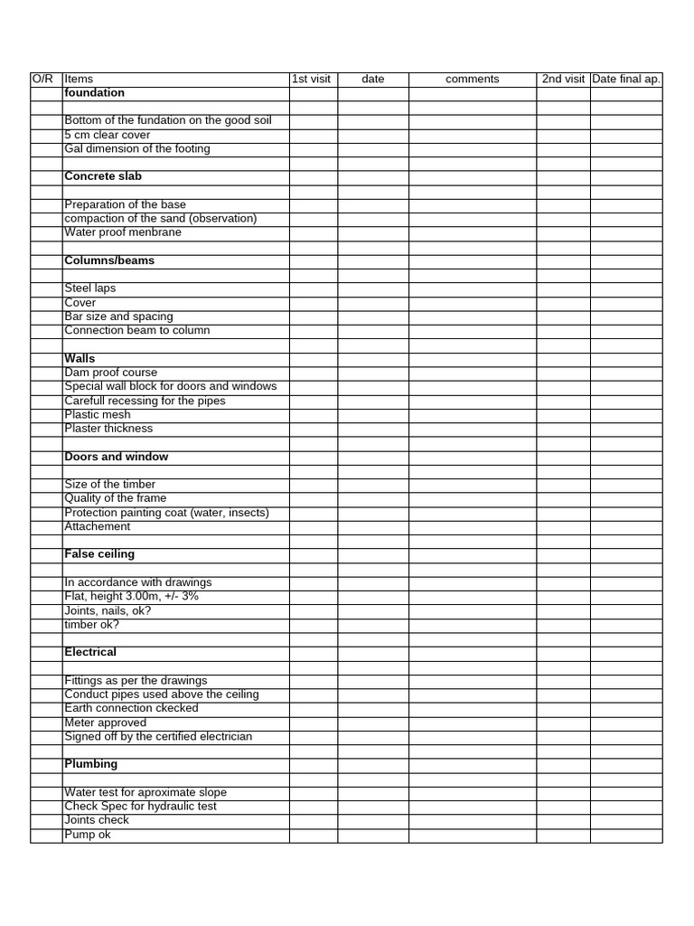 Works Quality Checking | PDF