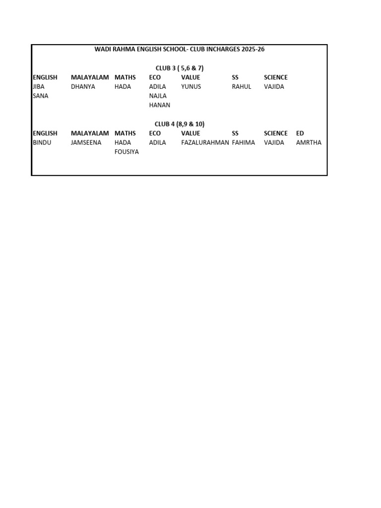Club Incharges | PDF