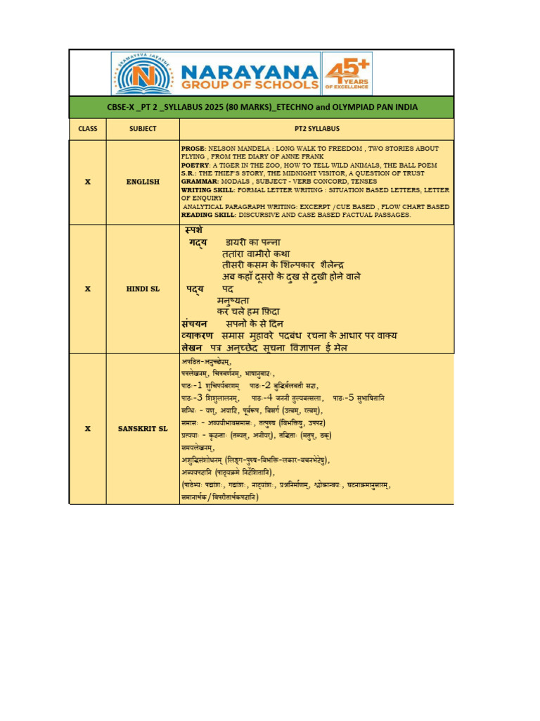 Cbse X Pt2 Syllabus July Pan India 2025 | PDF
