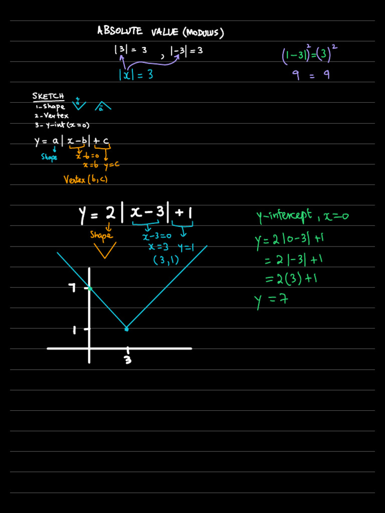 Inequalities With Modulus | PDF | Quadratic Equation | Mathematical ...