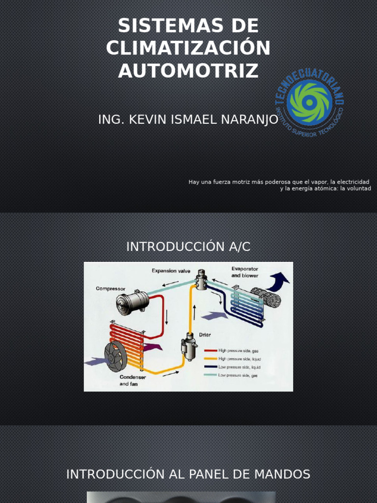 Clase 3. Panel de Control | PDF