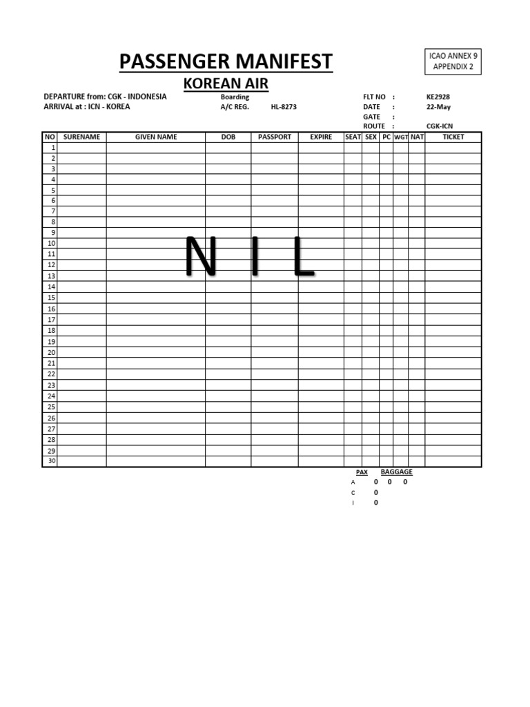 MNFST Nil Ke2928 Hl8273 CGK Icn 22may | PDF
