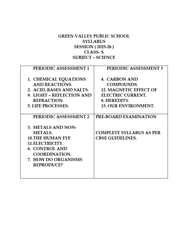 Science 10 Syllabus GV 2025-26 | PDF