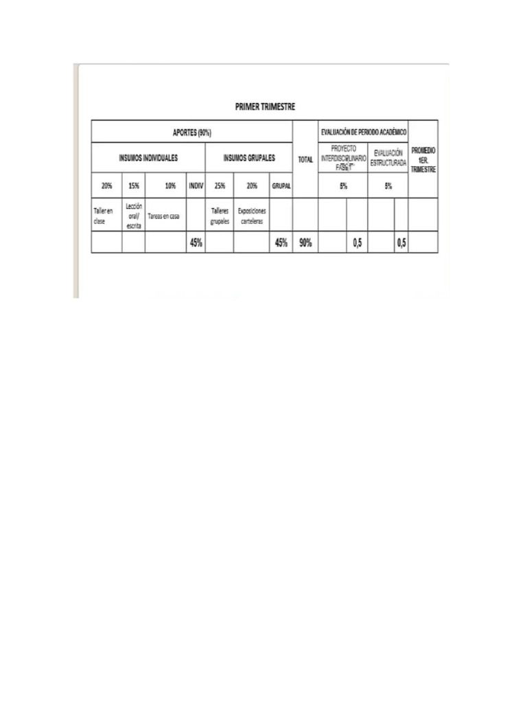 Formas de Calificar | PDF