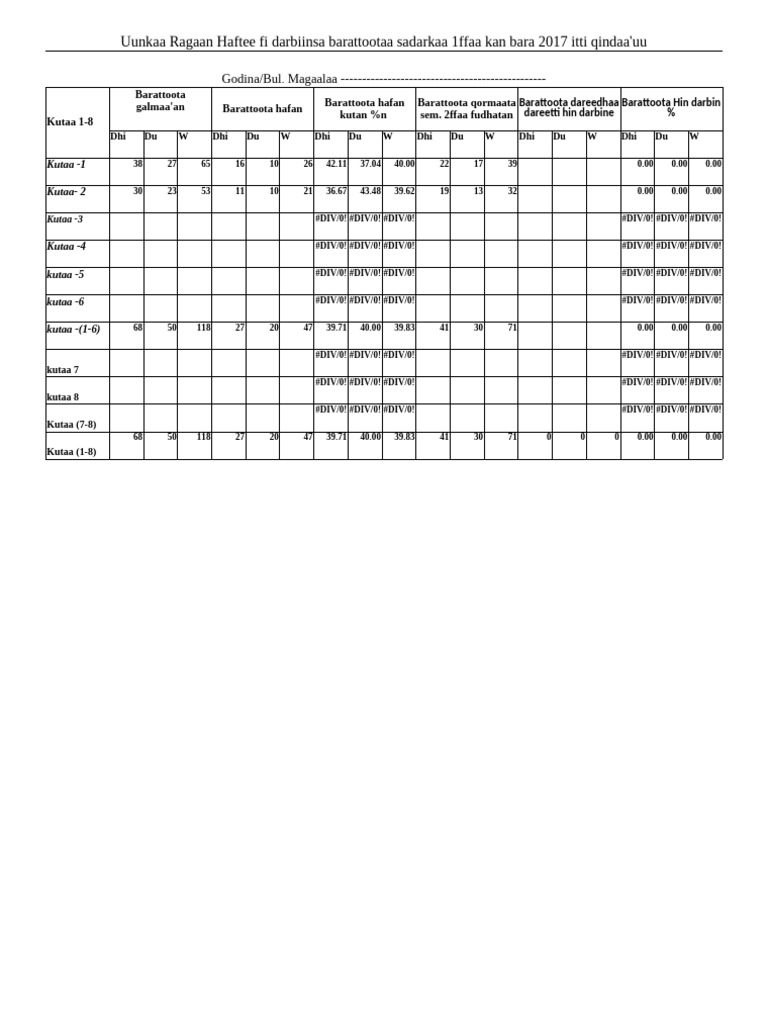 Haftee Barattoota MB Sad.1ffaalammii MagarsaaBara 2017 | PDF