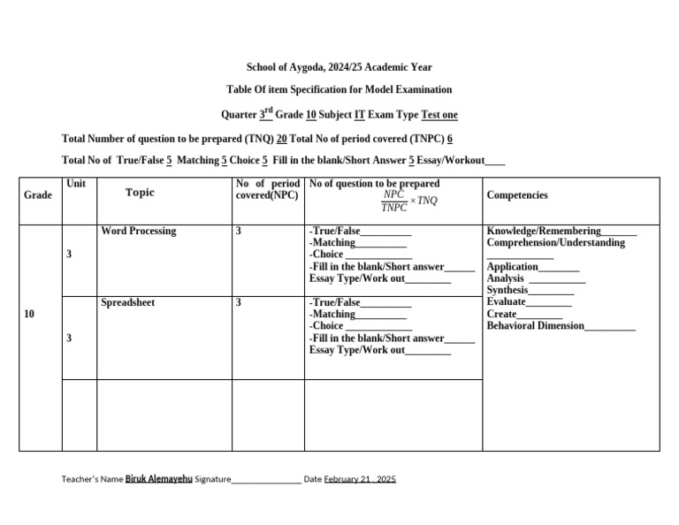 Table of Specification For Exam | PDF