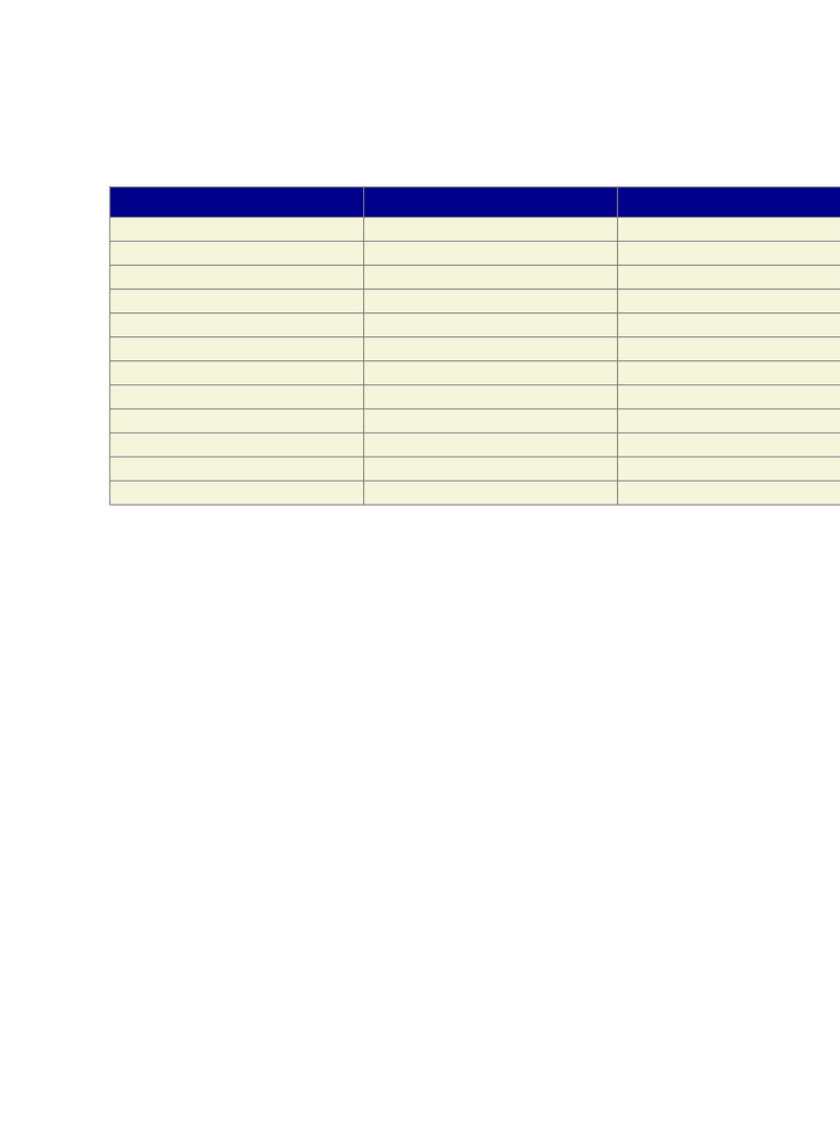 IAS vs ACS Salary Comparison in Assam | PDF