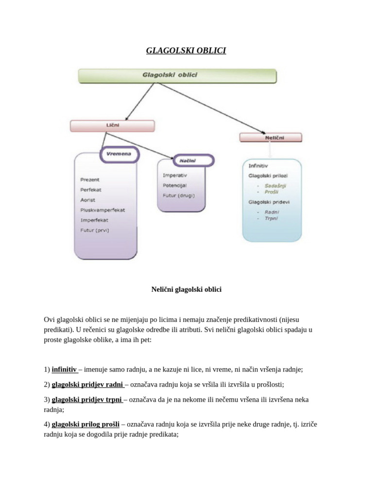 Glagolski Oblici | PDF