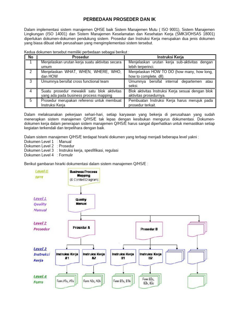 Perbedaan Proseder Dan Ik | PDF