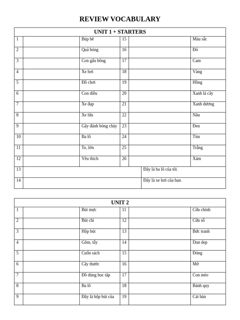 Review Vocabulary | PDF
