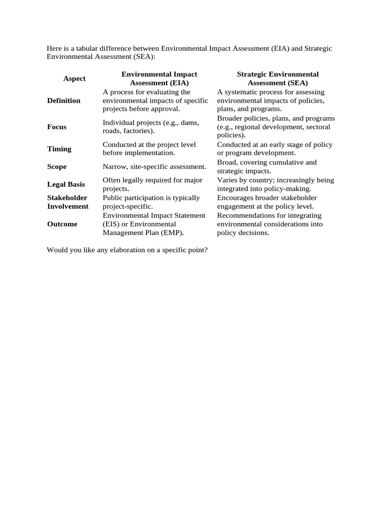 EIA vs SEA: Key Differences Explained | PDF