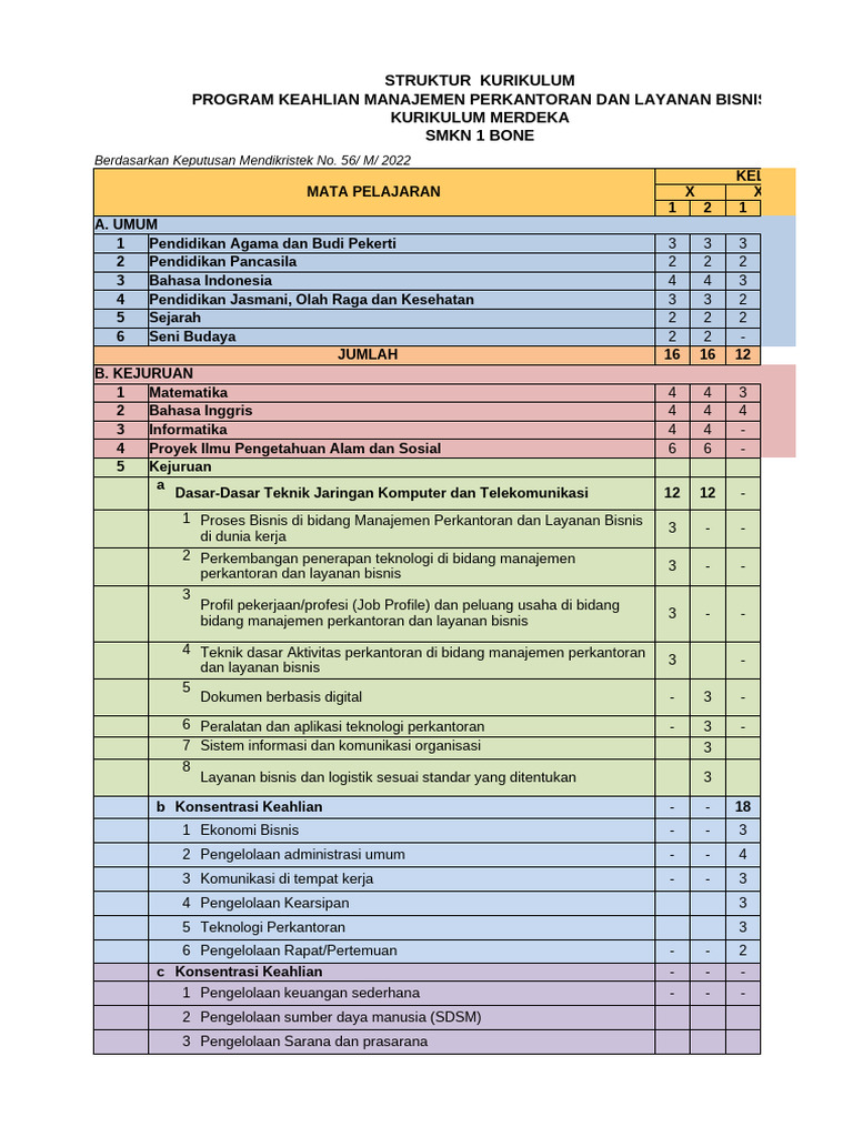 Struktur Kurikulum MPLB Kur Merdeka | PDF