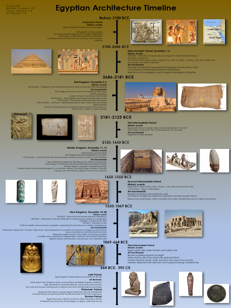 Group 05 Egyption Architecture | PDF | Ancient Egypt | Egyptian Pyramids