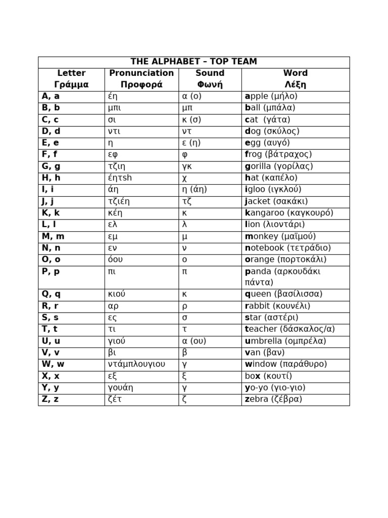 Alphabet Top Team | PDF